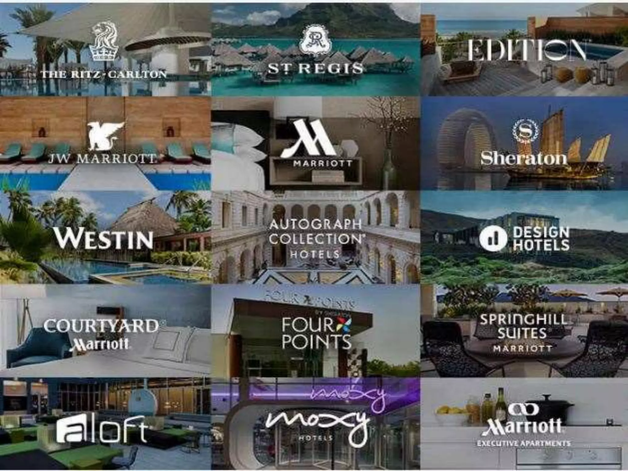 Hr practices - marriott hotels | PPTX