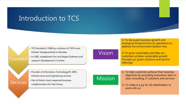 Hr Practices In Tcs Pptx