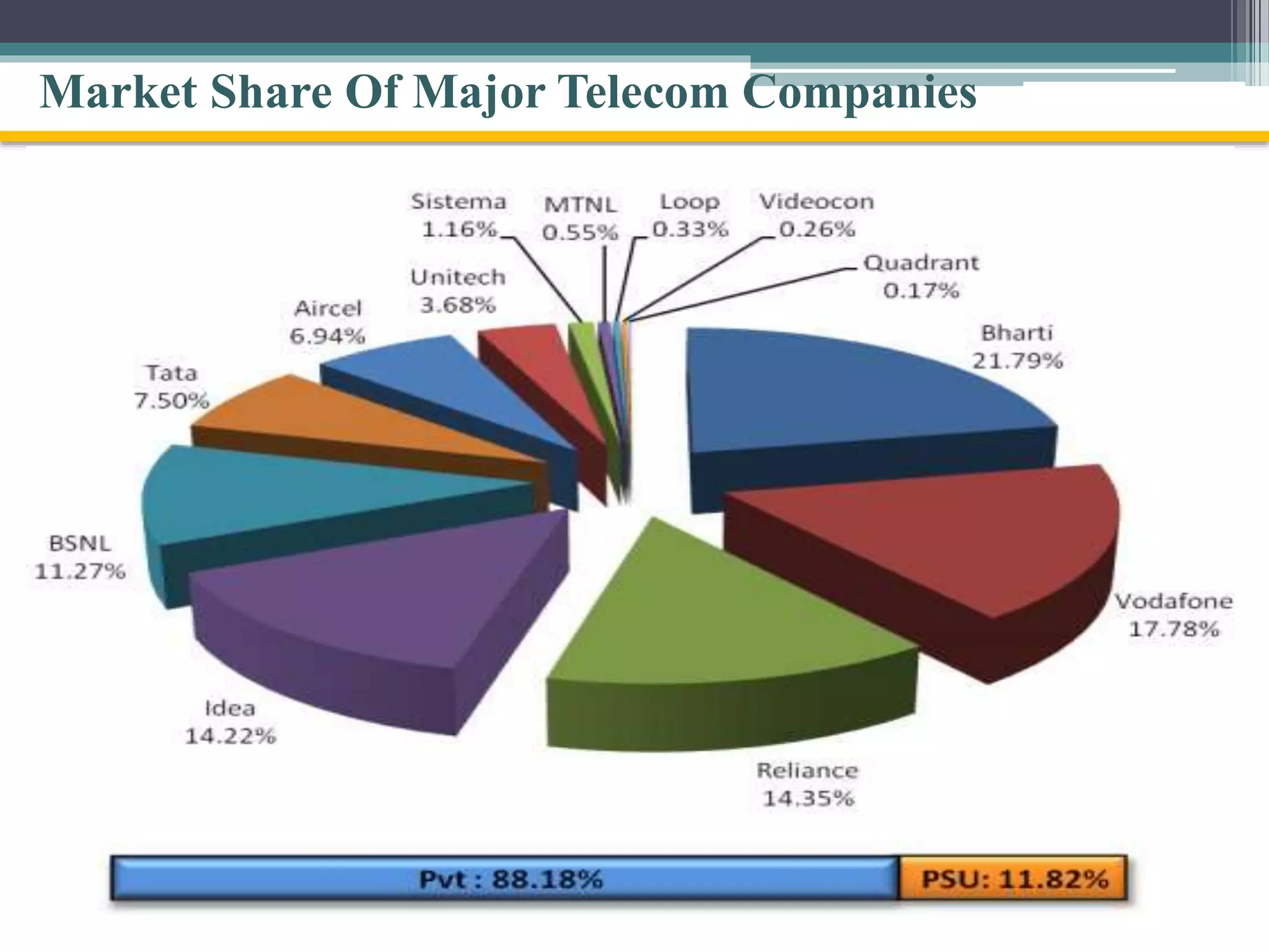Hr practices in telecom | PPTX
