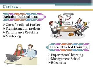 Hr practices in telecom | PPTX
