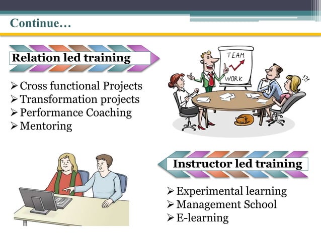 Hr practices in telecom | PPTX | Telecommunications Industry | Industries