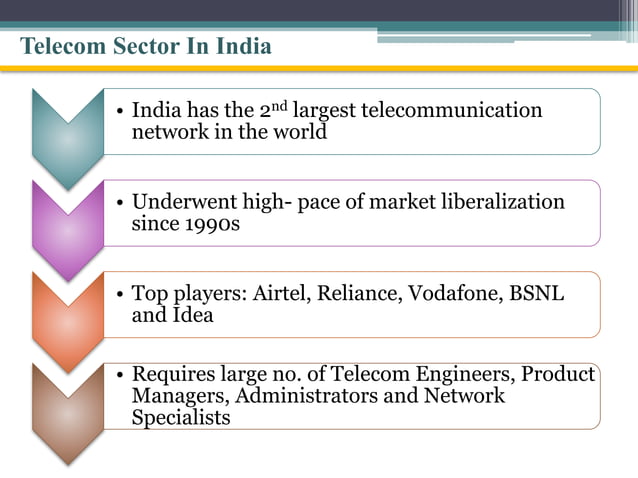 Hr practices in telecom | PPTX | Telecommunications Industry | Industries