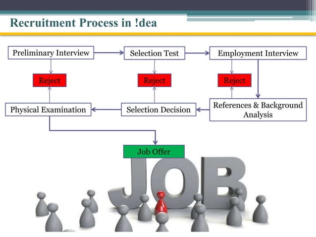 Hr practices in telecom | PPTX | Telecommunications Industry | Industries