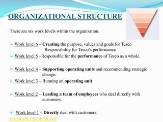 HR PRACTICES OF TESCO | PPT