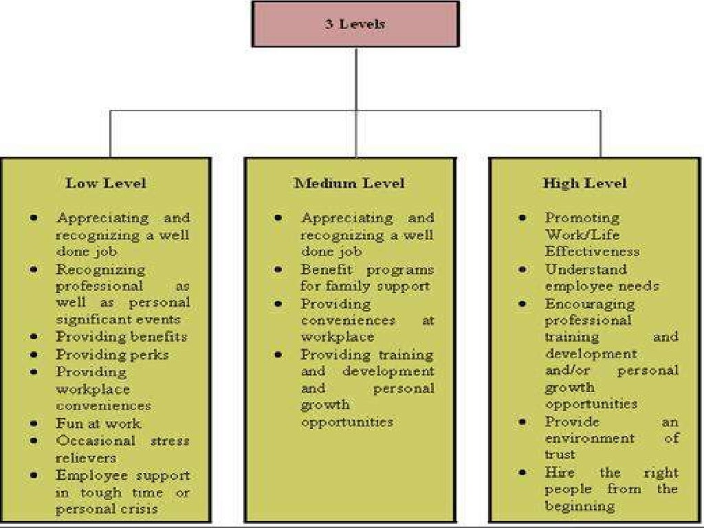 hr-presentation