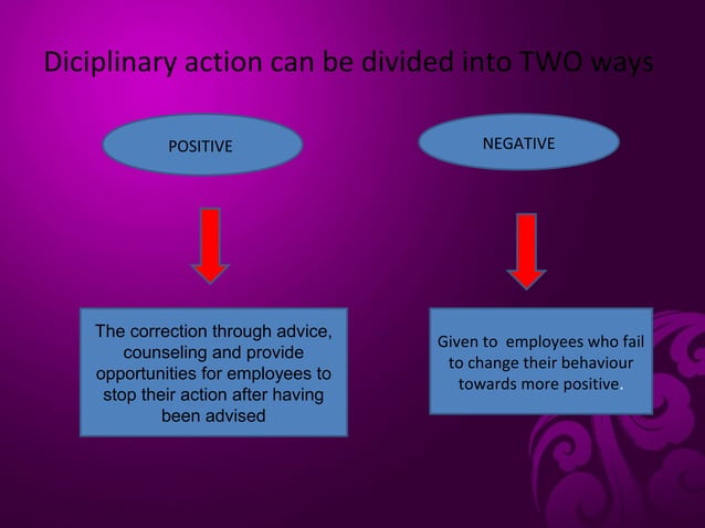 punishment and diciplinary action | PPT