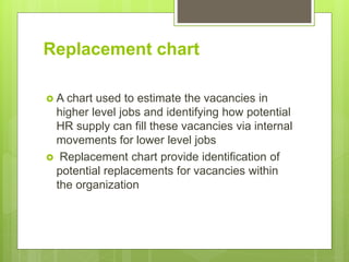 Forecasting HR demand and supply | PPTX