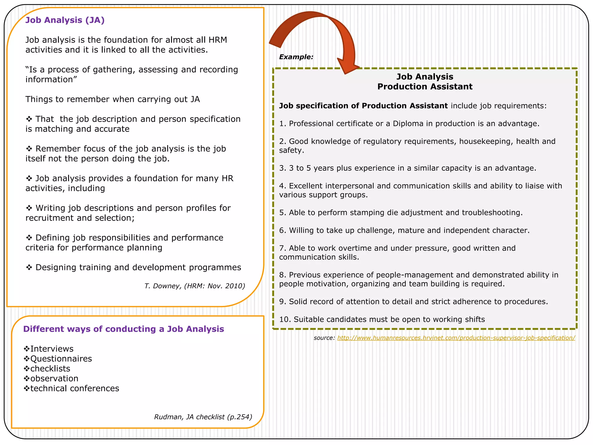 Human Resources - Recruitment Process | PPTX
