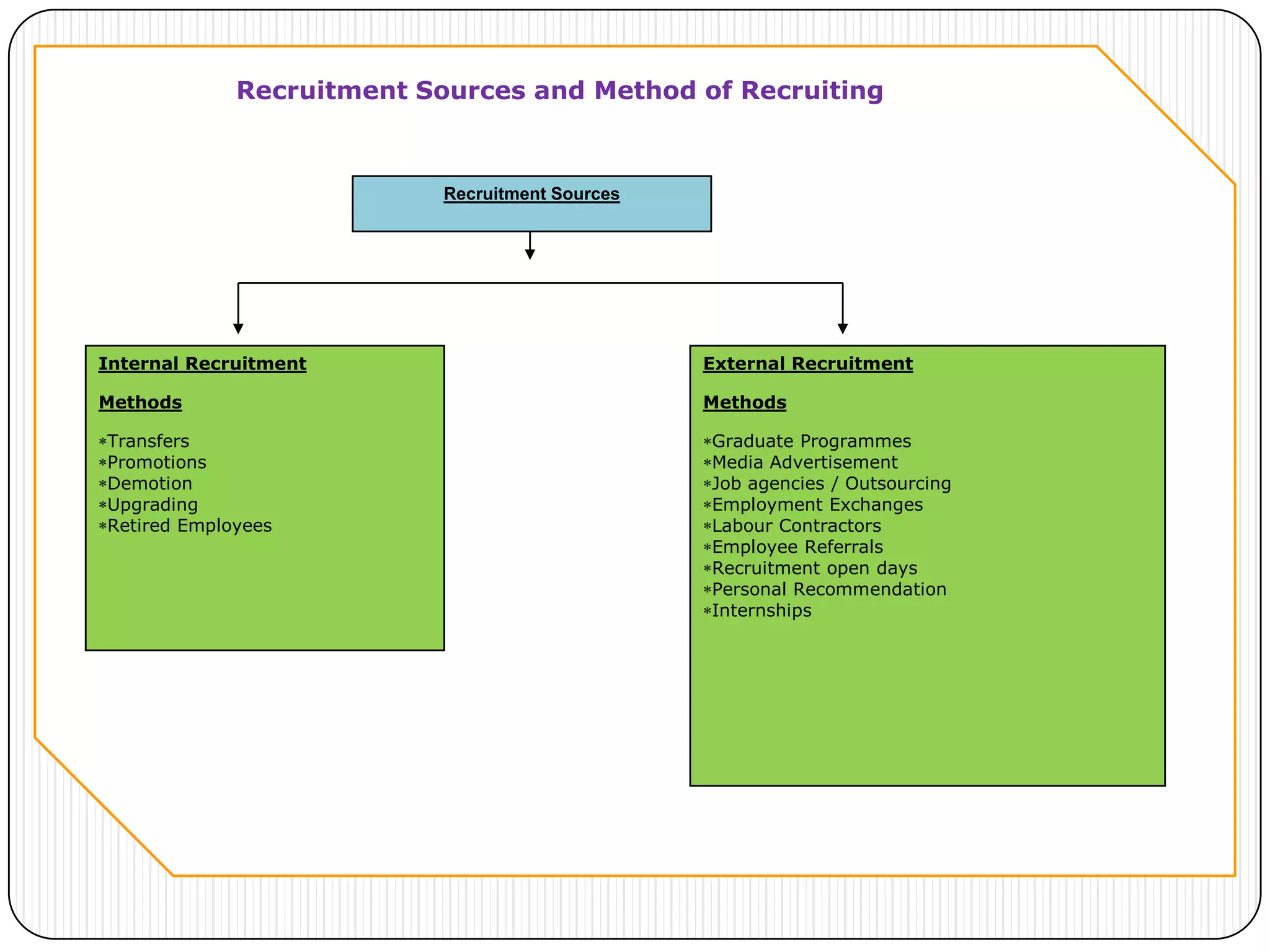 Human Resources - Recruitment Process | PPTX