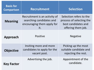 Human Resource Planning Process | PPT
