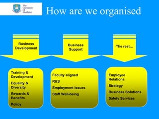 Hr presentation at ci cs departmental meeting | PPT