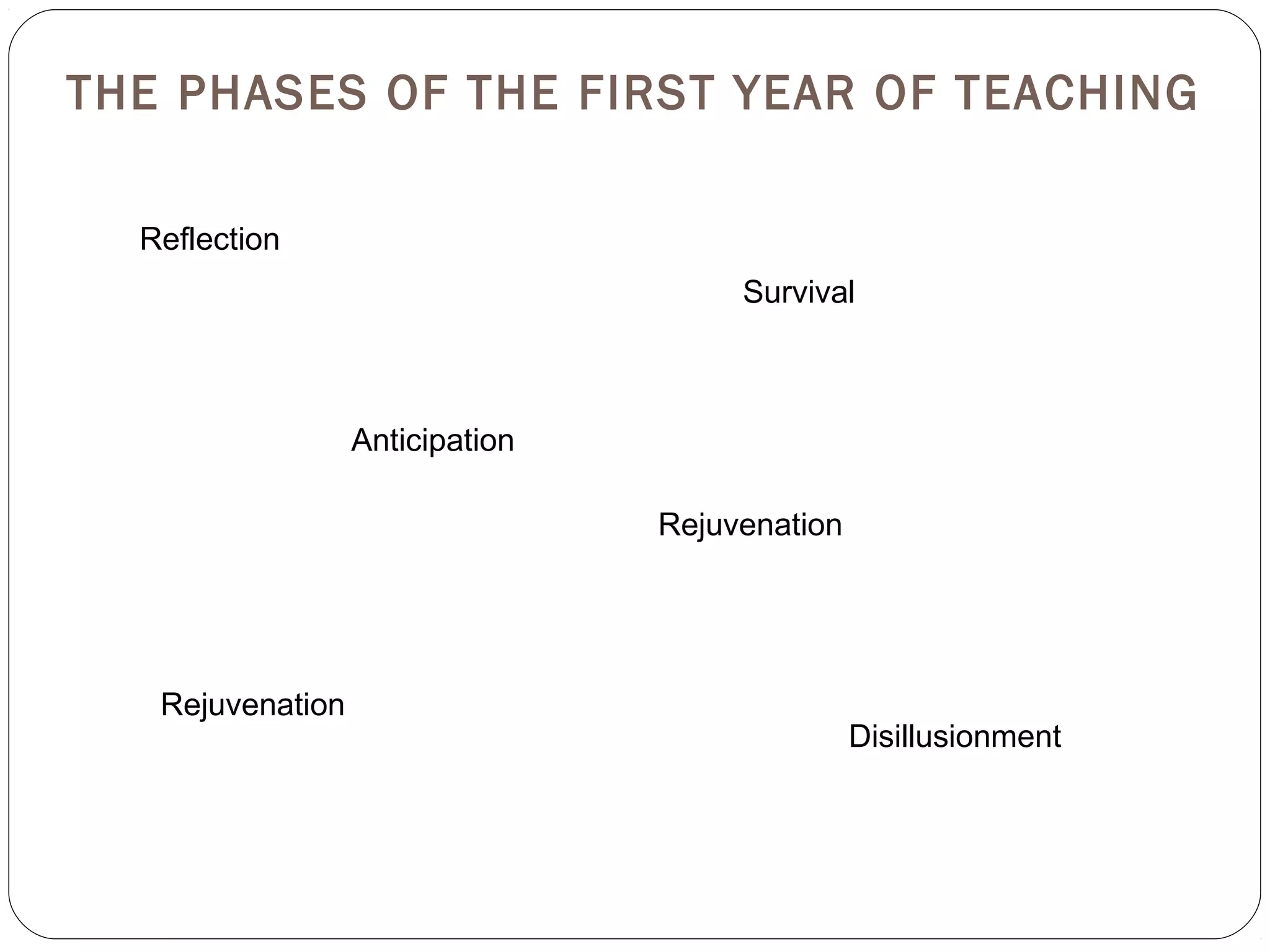 Hr principal pd session the phases of the first year of teaching | PPT