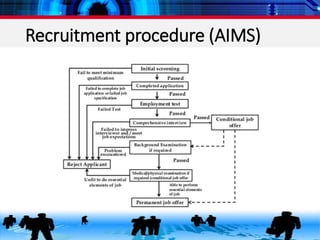 Human Resource Hiring process | PPTX
