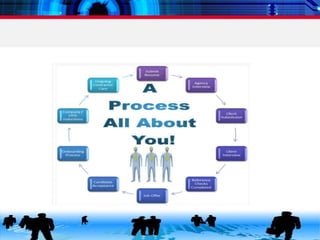 Human Resource Hiring process | PPTX