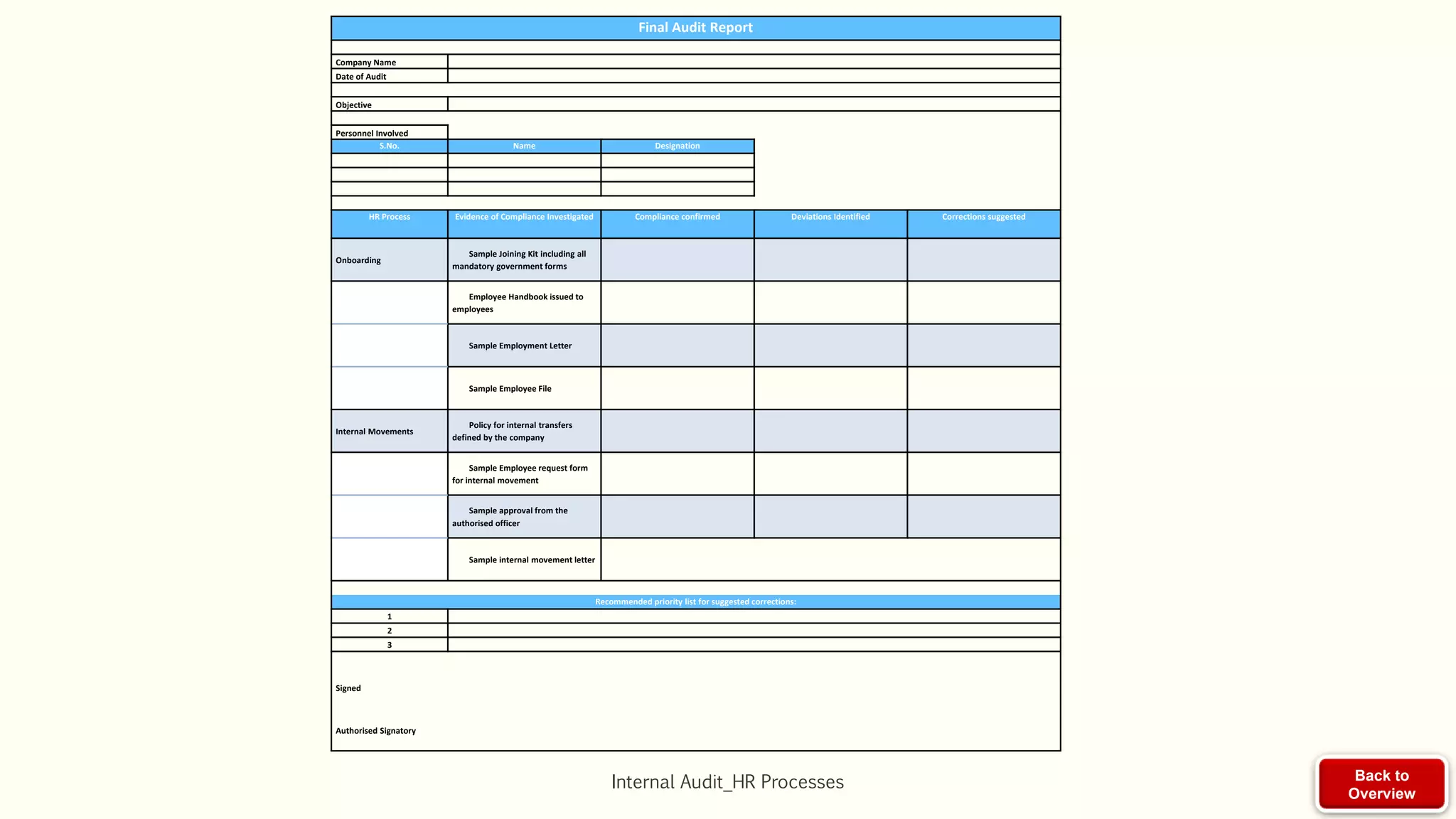 HR Processes - Internal Audit | PPTX
