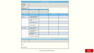 HR Processes - Internal Audit | PPTX