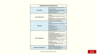 HR Processes - Internal Audit | PPTX