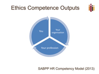 HR Competency Model: Ethics & Professionalism | PDF