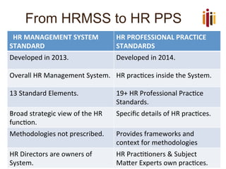 HR Professional Practice Standards Launch - Marius Meyer | PPT