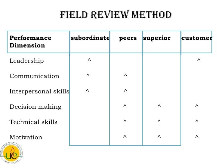 Field Review Method Of Performance Appraisal