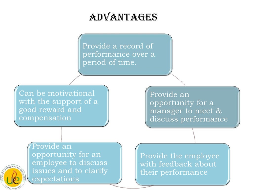 The Performance Appraisal System the-performance-appraisal-system