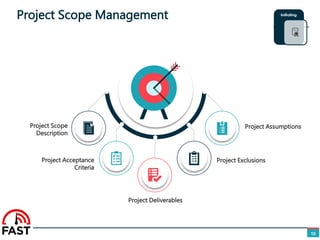 HR Project Management & Leadership | PPT