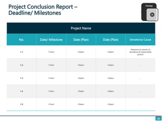 HR Project Management & Leadership | PPT