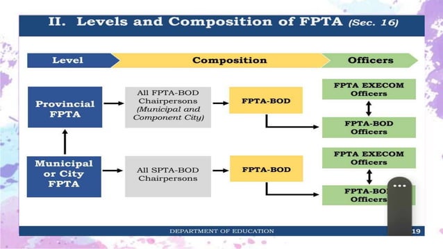 HRPTA-MEETING-09-15-2023.pptx