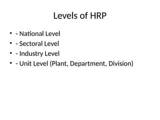 Human Resource Planning_Unit4_Presentation.pptx