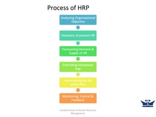 Human Resources Planning (BBA-III, Sambalpur University) | PPT