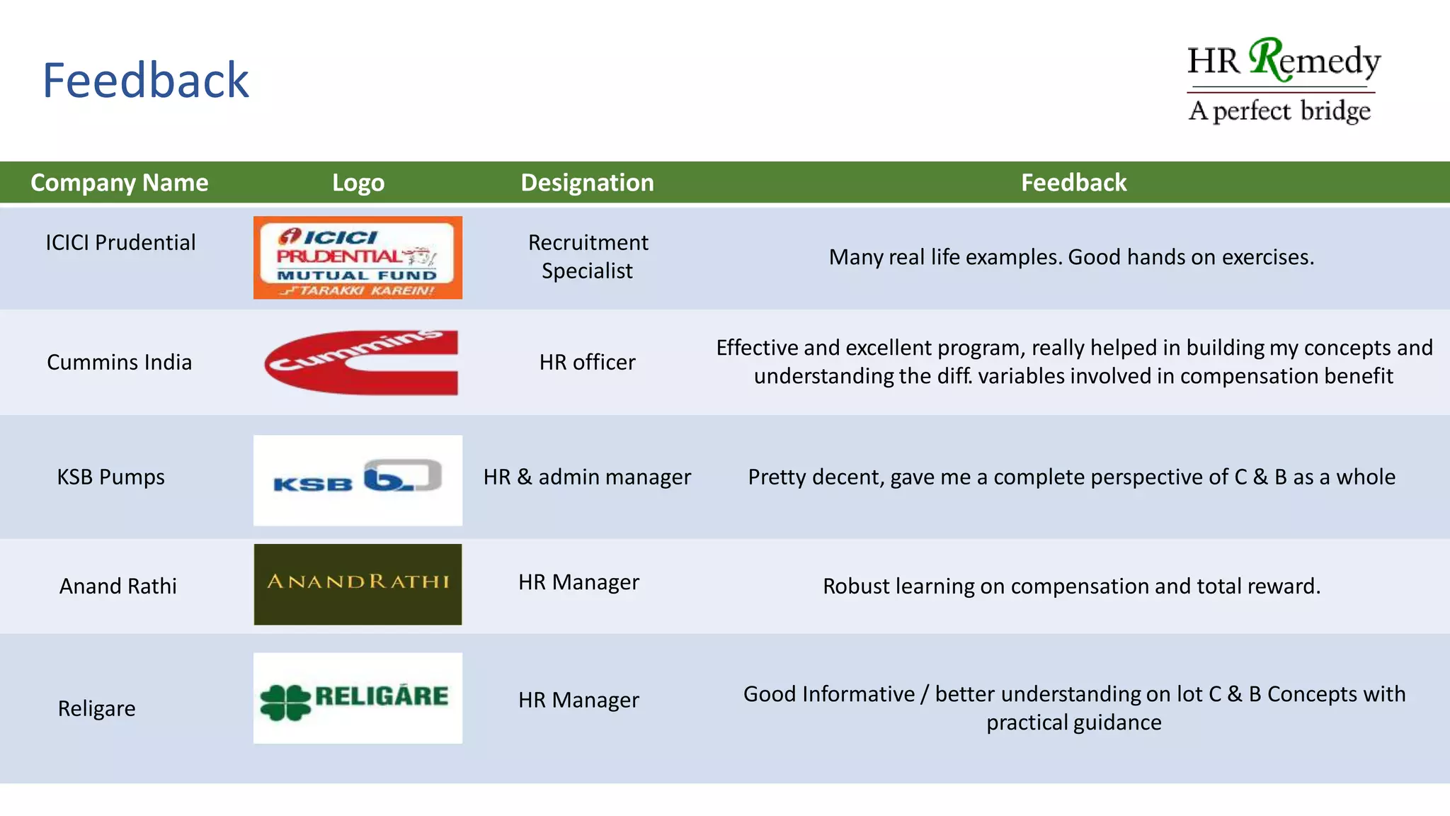 Certified Compensation & Benefits Manager | PPTX