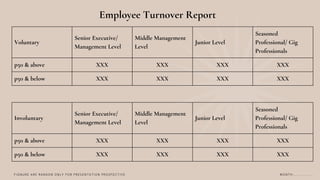 HR Reports Formats | PDF