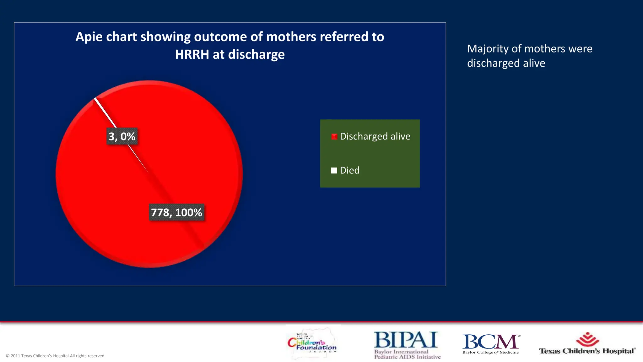 HRRH Maternal referral data from May-Dec 2023 (1).pptx