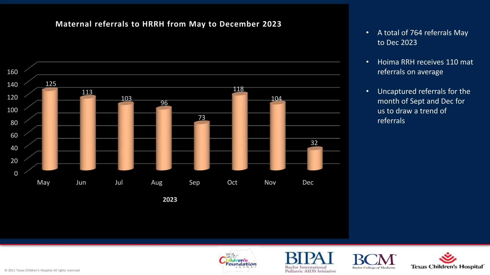 HRRH Maternal referral data from May-Dec 2023 (1).pptx