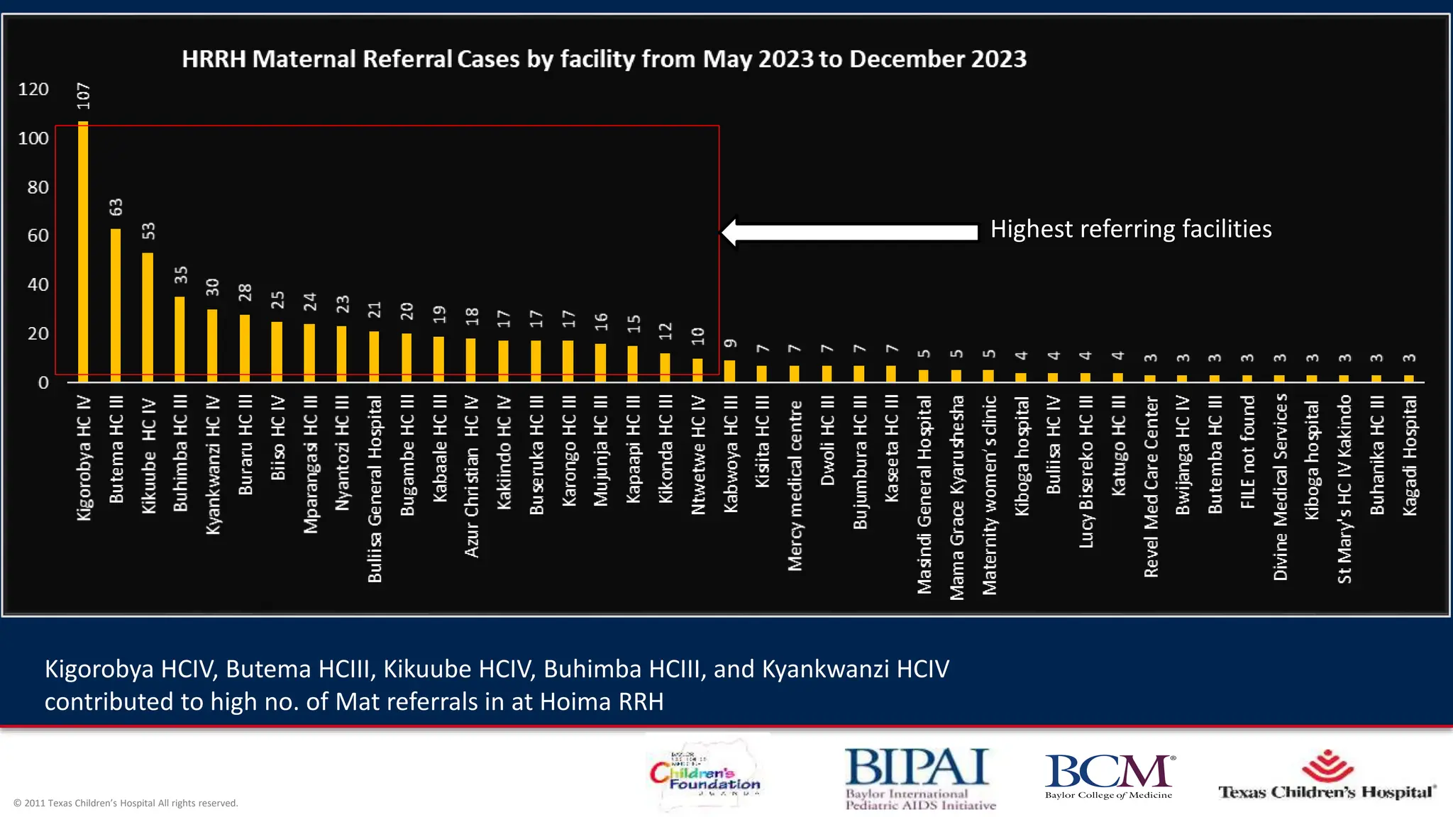 HRRH Maternal referral data from May-Dec 2023 (1).pptx