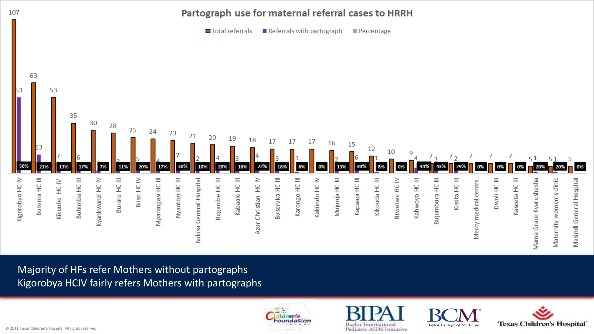 HRRH Maternal referral data from May-Dec 2023 (1).pptx