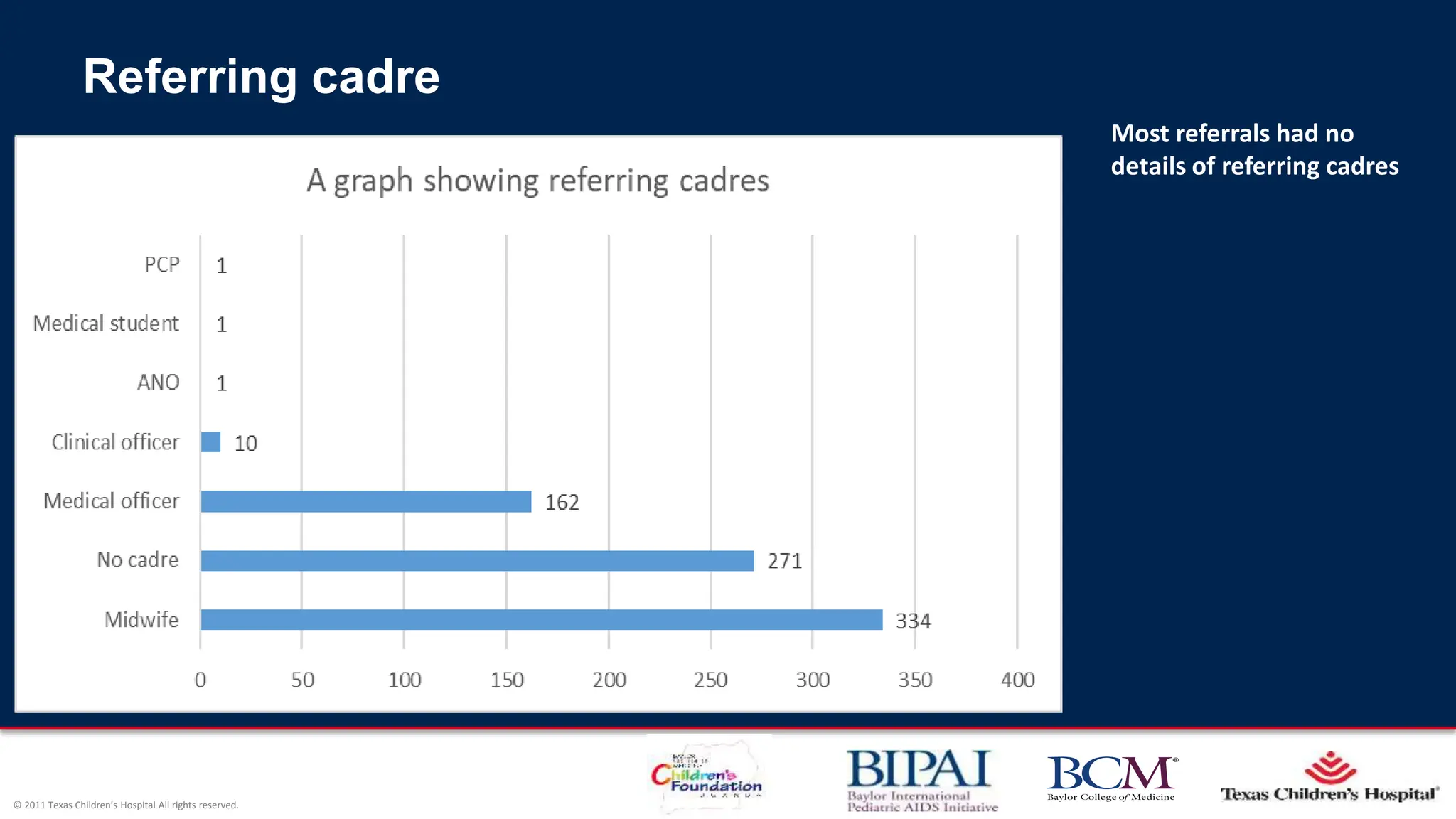 HRRH Maternal referral data from May-Dec 2023 (1).pptx