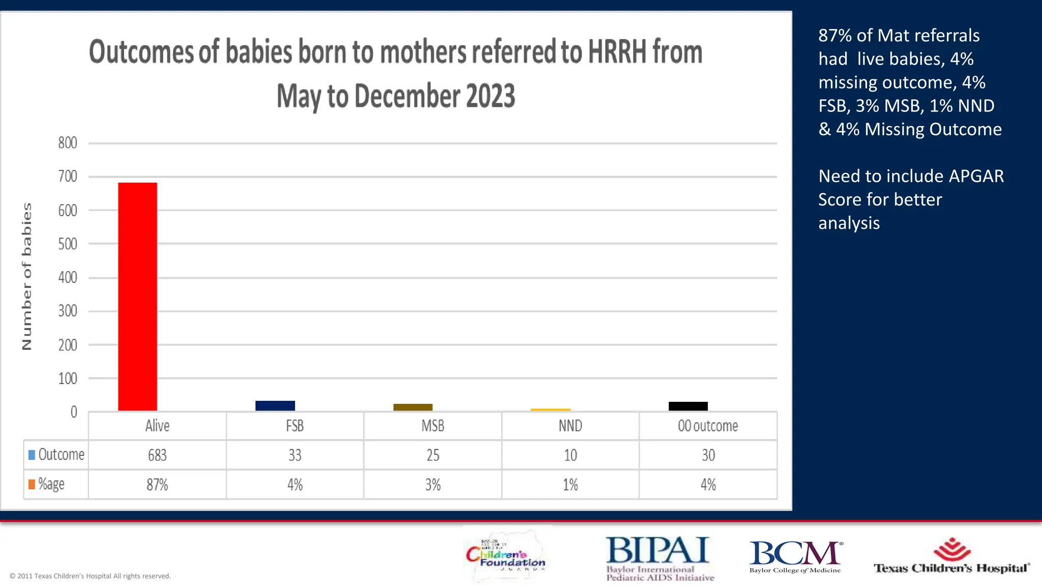 HRRH Maternal referral data from May-Dec 2023 (1).pptx