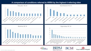 HRRH Maternal referral data from May-Dec 2023 (1).pptx