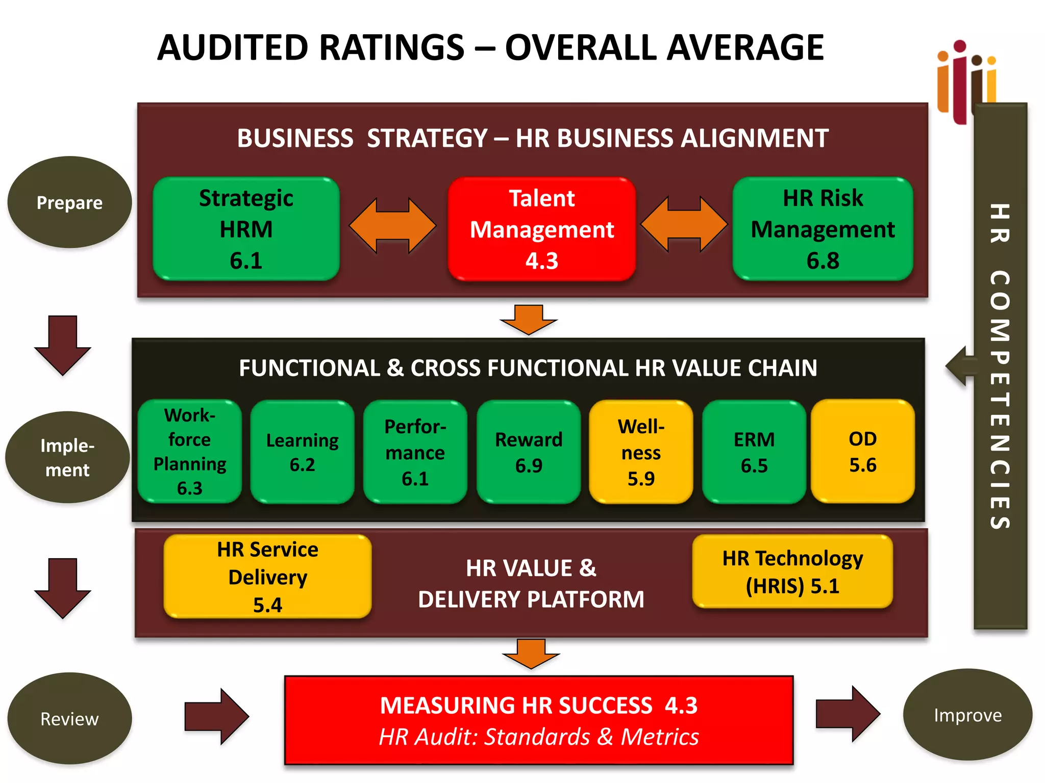 The National Standard on HR Risk Management | PDF