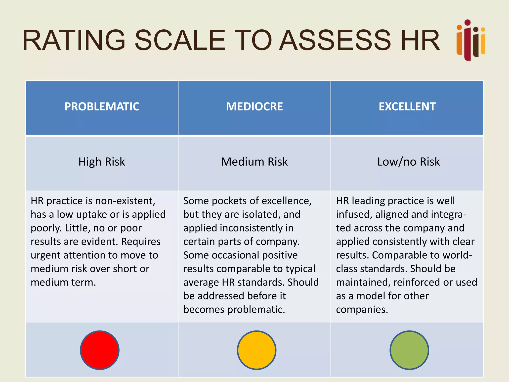 The National Standard on HR Risk Management | PDF