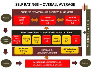 The National Standard on HR Risk Management | PDF