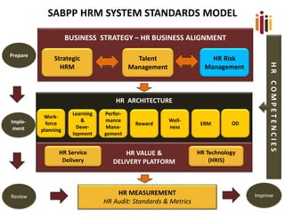 The National Standard on HR Risk Management | PDF | Human Resources ...