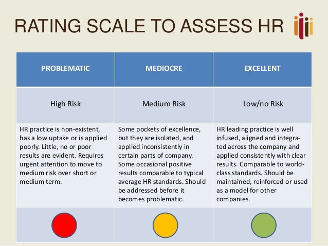 The National Standard on HR Risk Management