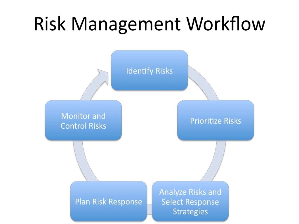 HR Risk Management_HRM Auditing_Skills Auditing