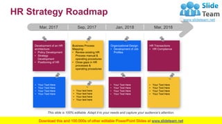 HR Roadmap PowerPoint Presentation Slides | PDF