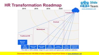 HR Roadmap PowerPoint Presentation Slides | PDF