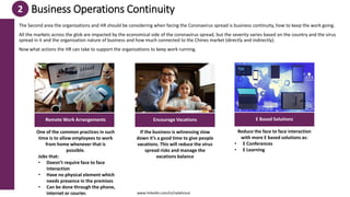 HR Role During the Corona Crices | PPT