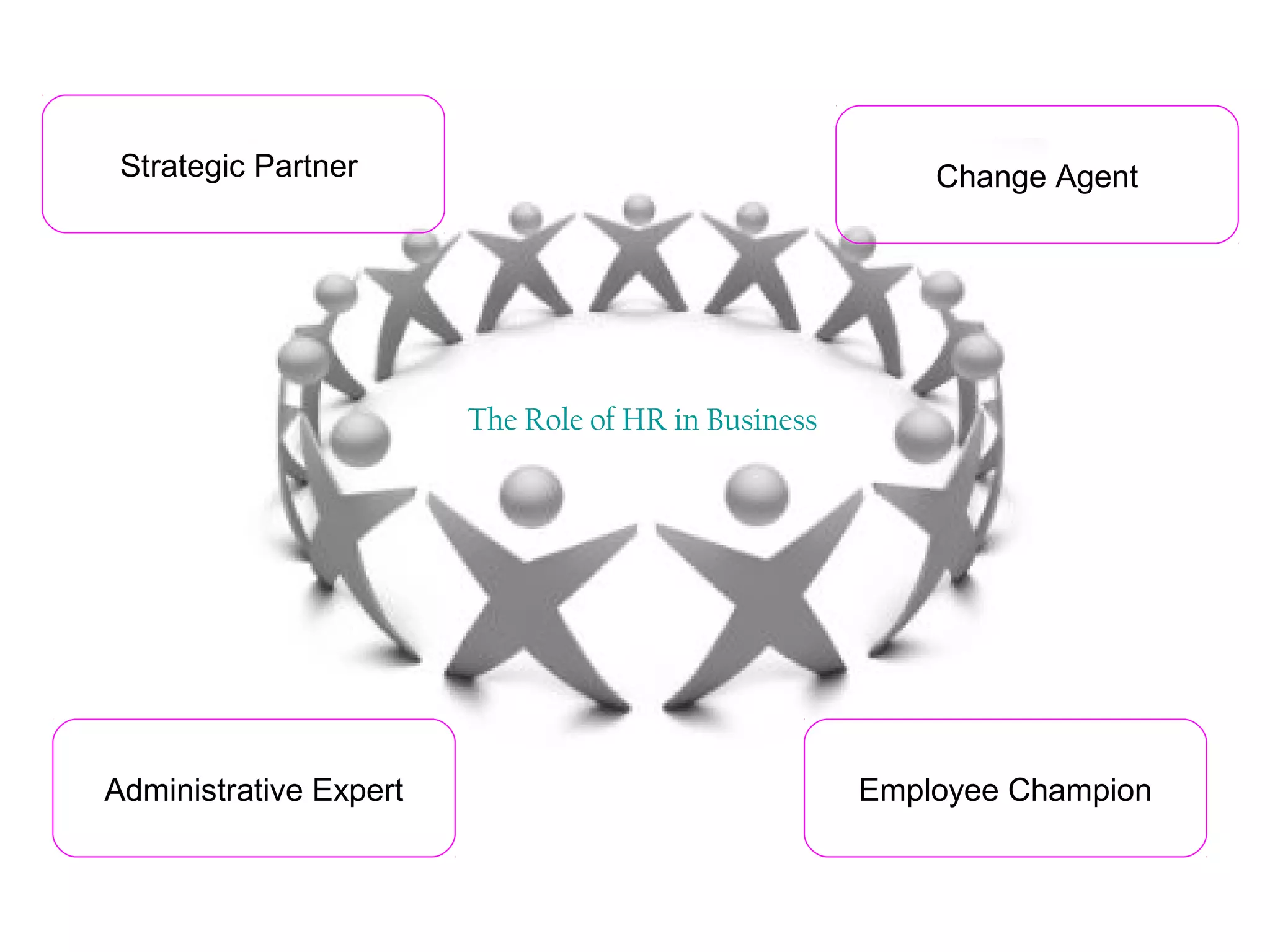 Hr role in business | PPT