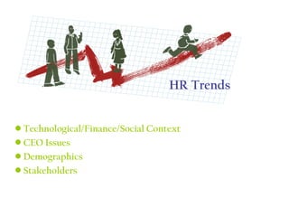 Hr role in business | PPT